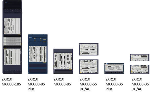 ZTE M6000-S Intelligent Full-Service Router - Reliable Networking