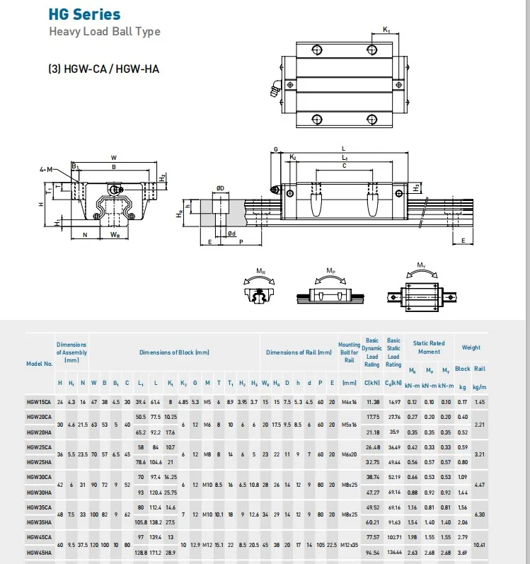 Hgr20 Rail Linear Motion Guide 1000mm - Buy Linear Motion Guide,Hgr20 ...