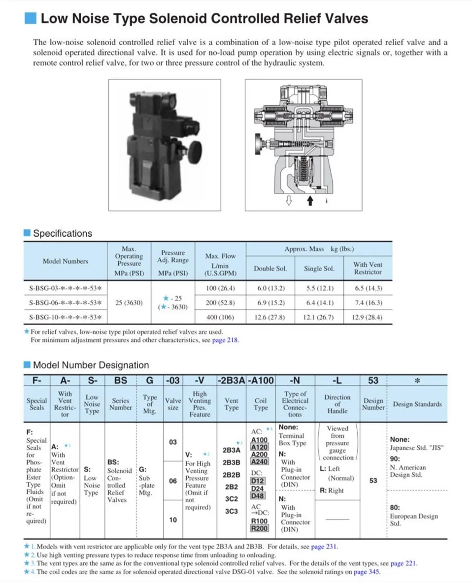 S-bsg Series S-bsg-06 Hydraulic Excavator Solenoid Control Valve ...