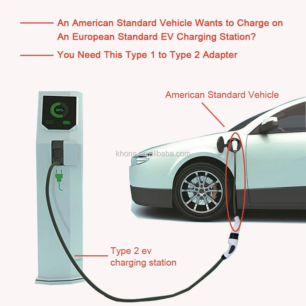 32a Type 1 To Type 2 Ev Charge Plug Adapter Charge - Buy 32a Type 1 To ...