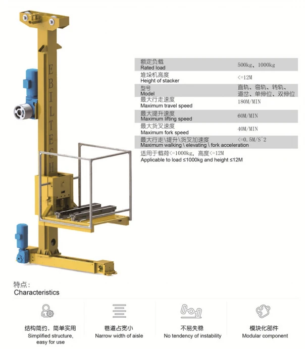 Popular Warehouse Automatic Racks with Stacker Crane