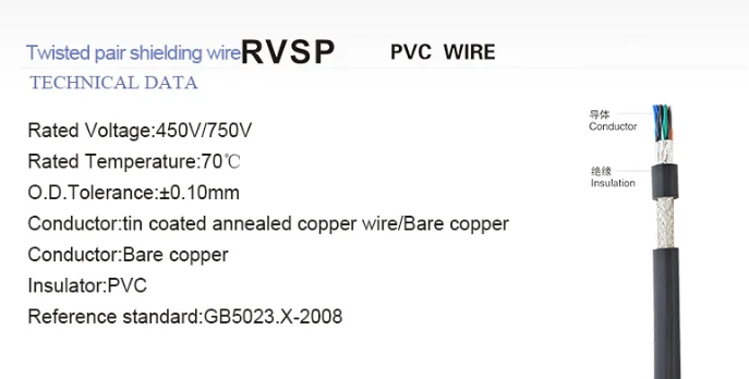 Changlang RVSP 4 Cores Control Cable - 450/750V, PVC Insulated