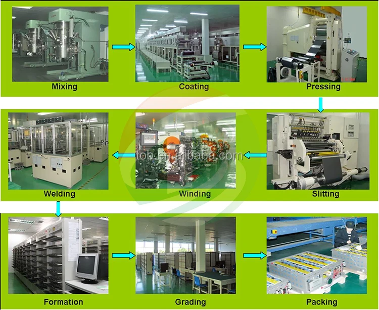 Battery Manufacturing Machinery for Lithium Ion Production