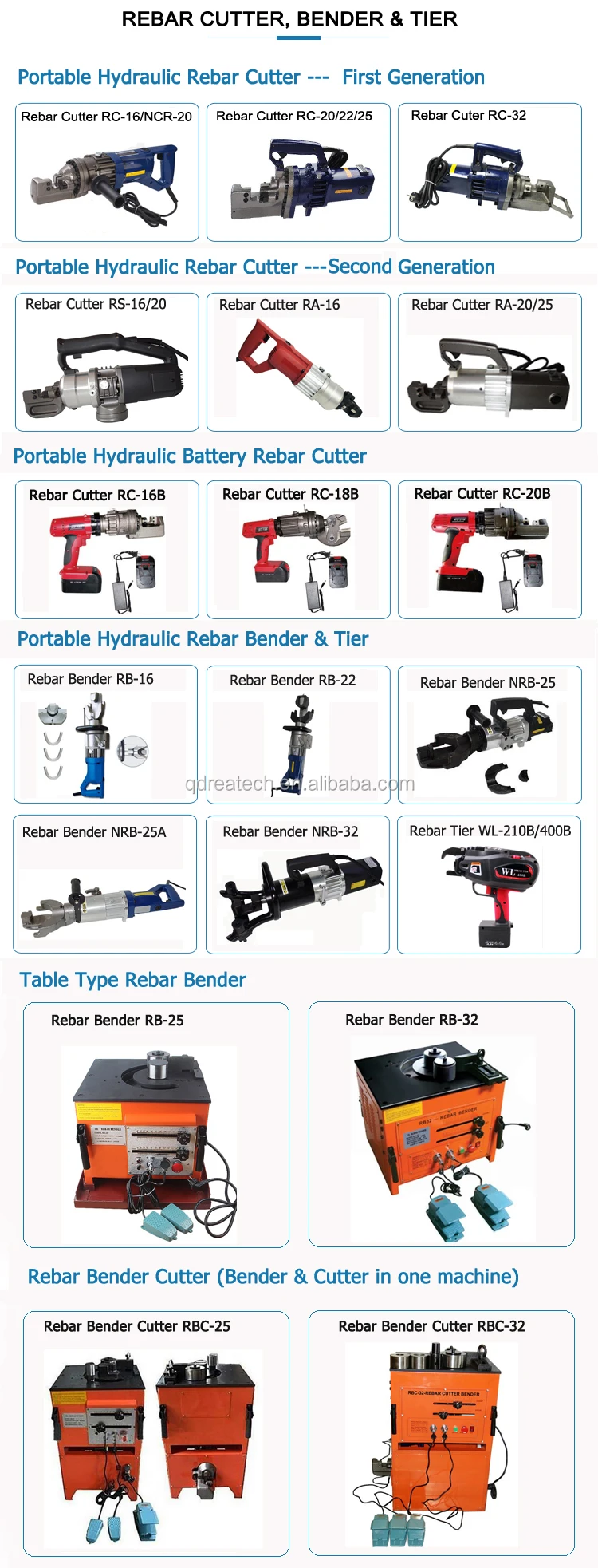 Manual Pipe Threading Machine - Efficient & Durable