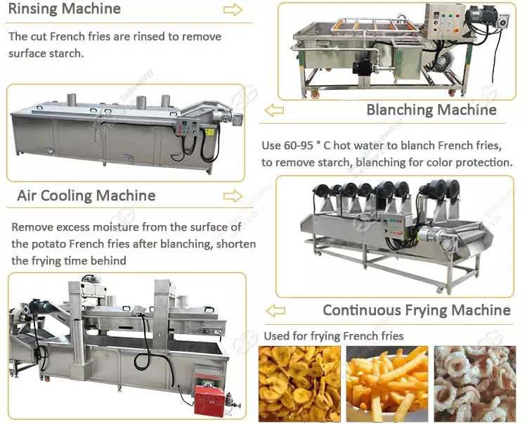 Manufacturing Frying Production Line Fresh Frozen French Fries Sticks