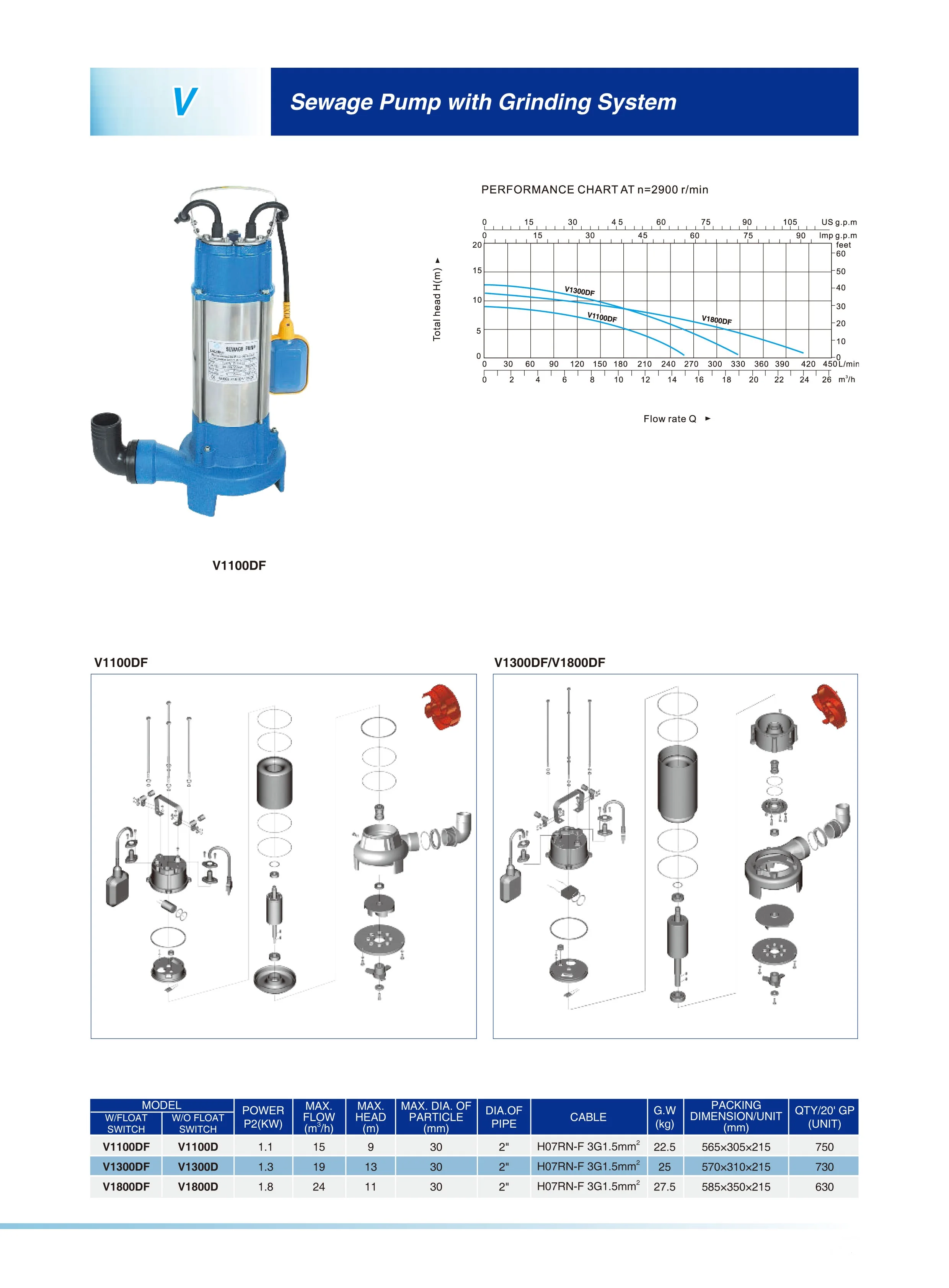 V Sewage Pump with Grinding System - High Pressure Solutions