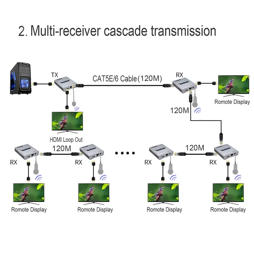 Factory Price 120M HDMI Extender by CAT5e and CAT6 Cable Support 4K ...