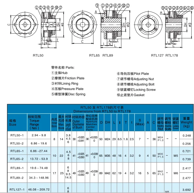 Mighty Perfect Quality Torque Limiter Coupling Tl10-16 Tl10-24 Tl14-10 ...