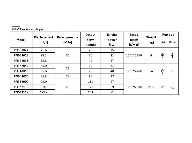 ATOS PFE Hydraulic Vane Pump - High Pressure & Efficiency
