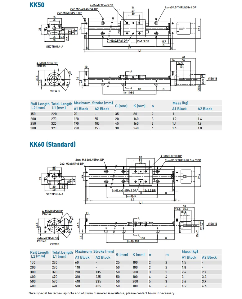 HIWIN Linear Modules - Precision and Longevity Redefined