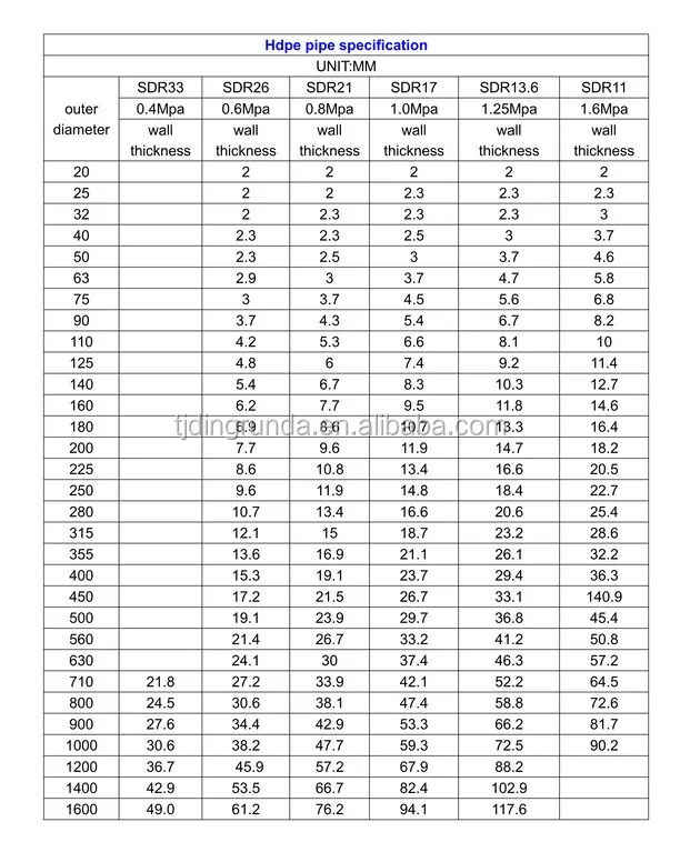 DN32 PE100 HDPE Polyethylene Pipe for Irrigation Systems