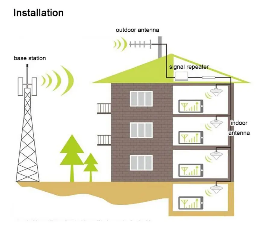 TETRA 450 Optical Fiber Repeater System for DAS & BTS