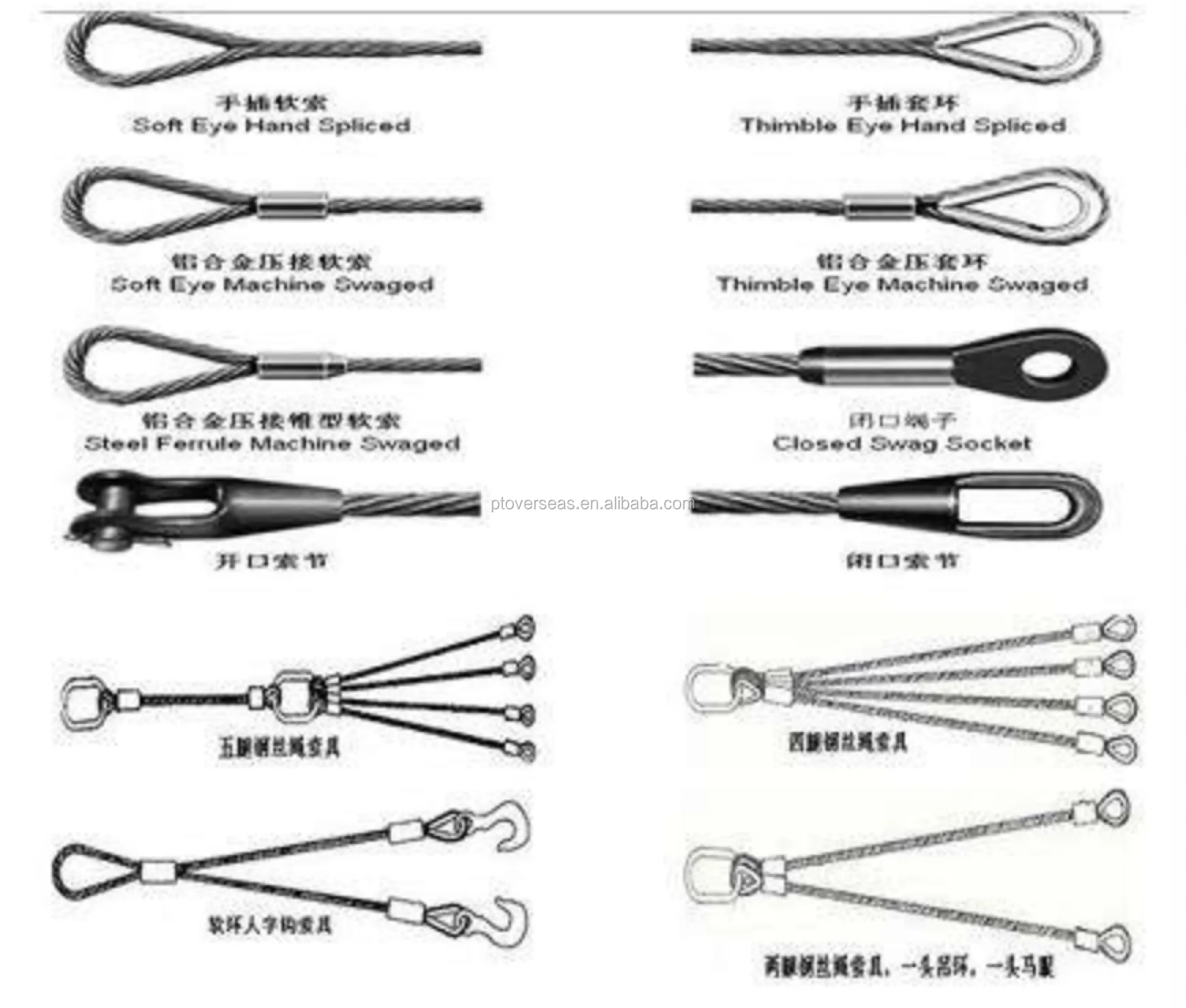 Steel PVC Coat Cable Wire Rope Sleeve Sling Press Machine