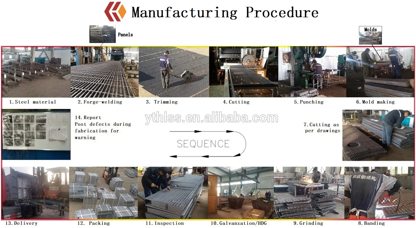 Galvanized Steel Grating With Kick Plate | Steel Grating Walkway ...