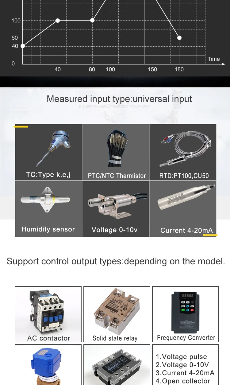 Pt100 K Input Programmable PID Temperature Controller