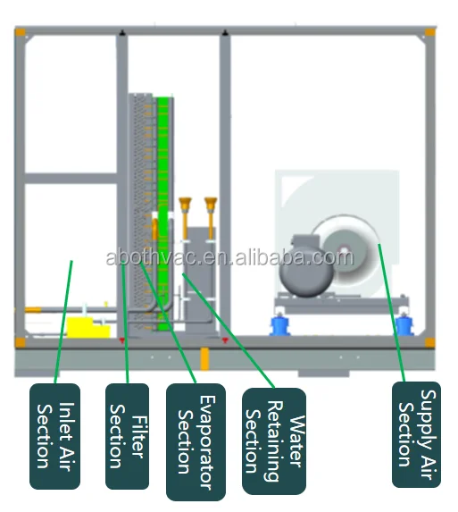 Gree Rooftop Condenser Units - Efficient Cooling Solutions