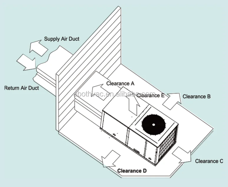 Gree Rooftop Condenser Units - Efficient Cooling Solutions