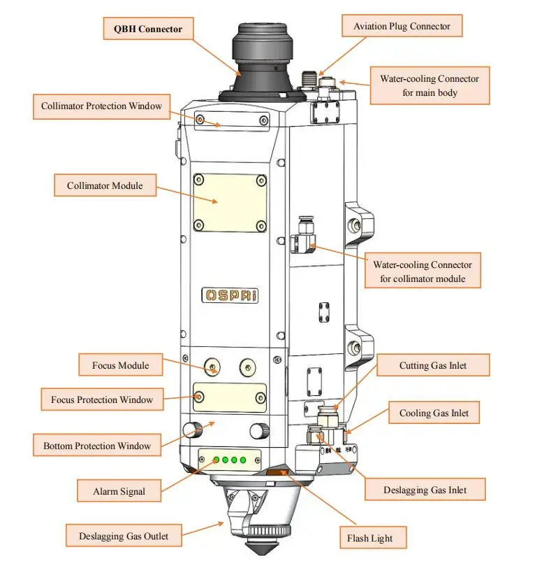 Ospri LC608 Laser Cutting Head - High Performance 6000w