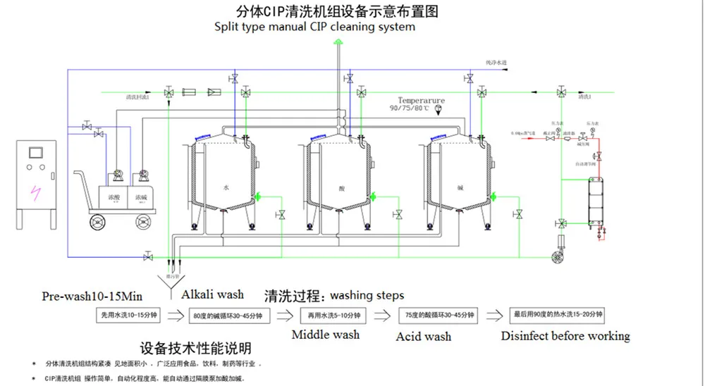 Customized Stainless Steel CIP Tank Cleaning System