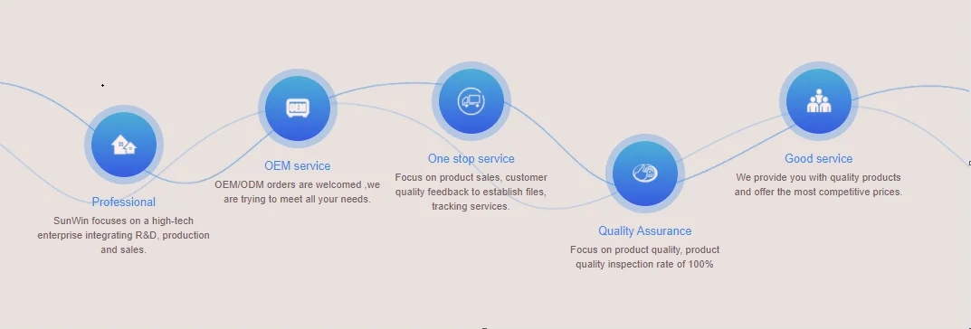 SunWin (Hubei) Optoelectronic Technology Co.,Ltd. - Mobile Phone Camera ...