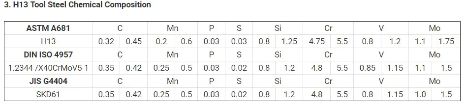 Astm A681 H13 Hot Work Tool Steel Flat Bar - Buy Hot Work Tool Steel,Hot Work Tool Steel Flat ...