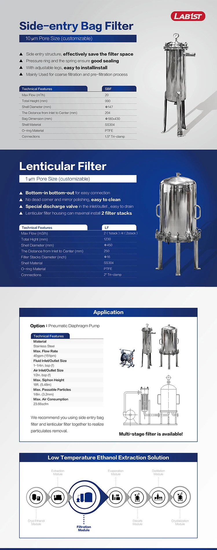 Lab1st Lenticular Filter Fine Filtration 1um to 10um Products from ...