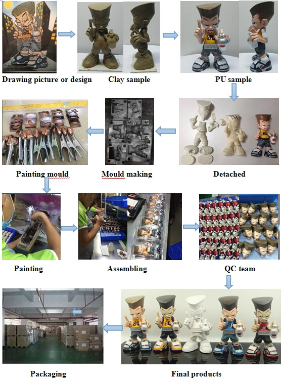 Custom Collectible Vinyl Toys - Perfect for Promotions