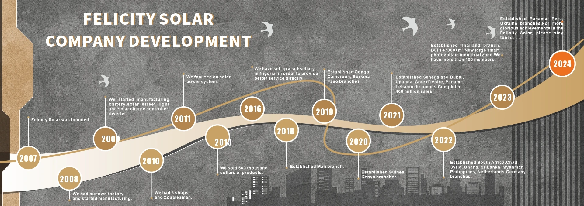 Guangzhou Felicity Solar Technology Co., Ltd. - Lithium Ion Battery ...