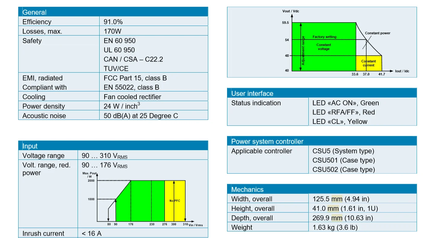 48V 40A Power Rectifier Delta ESR-48/40A - Reliable Performance