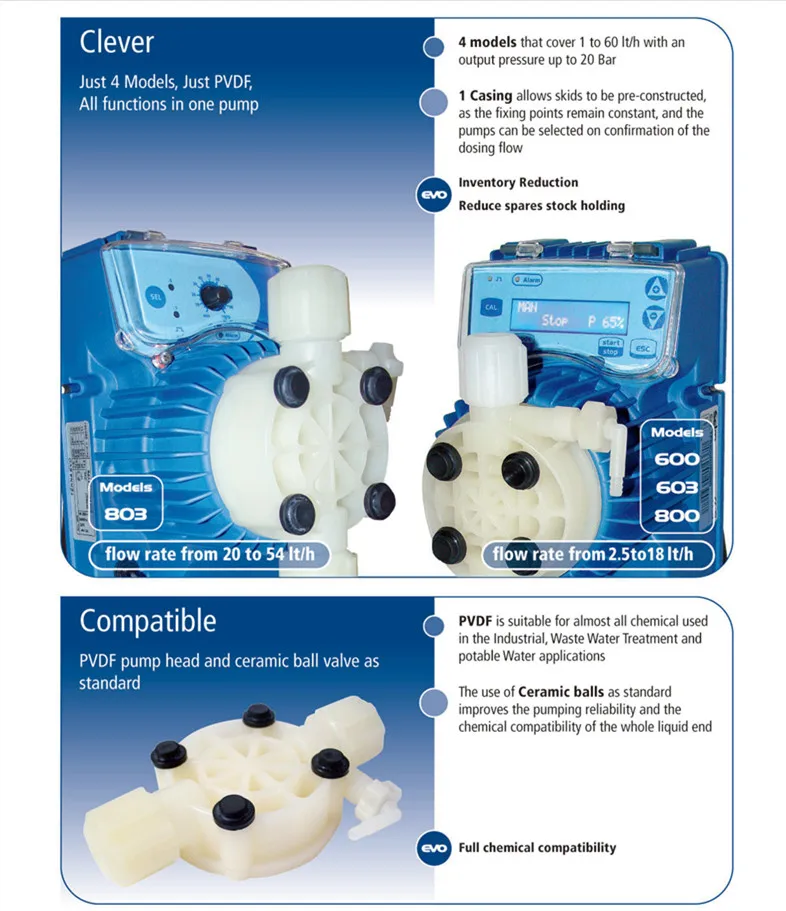 SEKO Liquid Dosing Pumps - Efficient & Reliable Solutions
