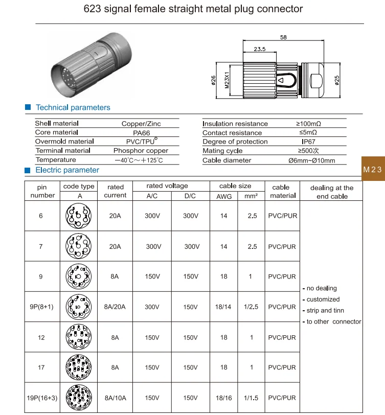 M23 623 Serie 12-Pole Female Metal Crimp DIN Connector
