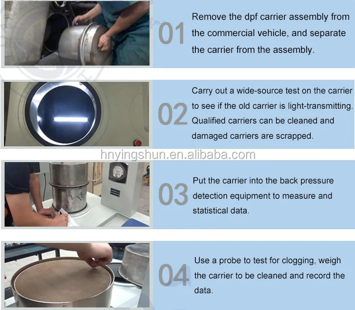 Advanced Diesel Particulate Filter Cleaning Machine With High Pressure ...