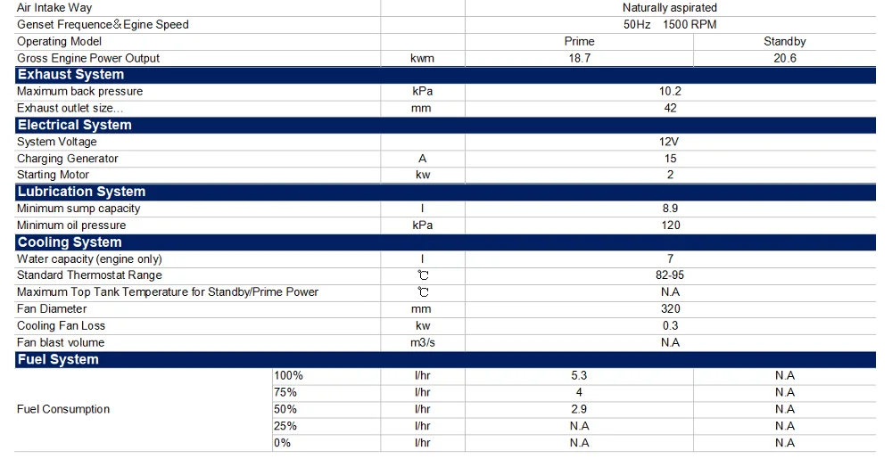Boot Marine Diesel Set 15-20 Valiant Dynamo 20 Kva 50hz Power Generator ...