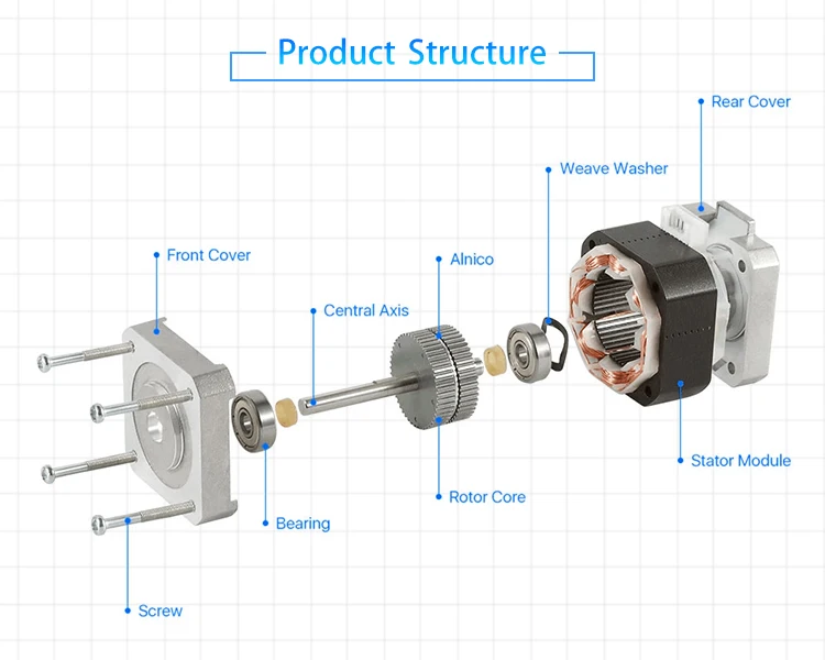 Cheap Nema 11 Micro Flat Stepper Motor for Printing Machinery