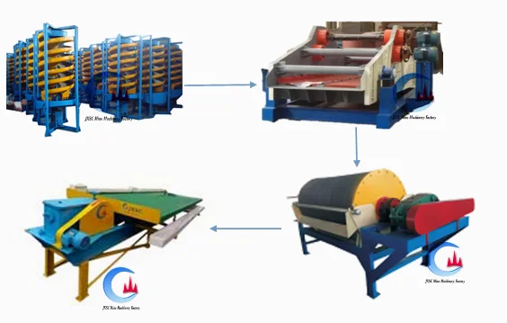Silica Sand Mining Equipment - Efficient Processing Solutions