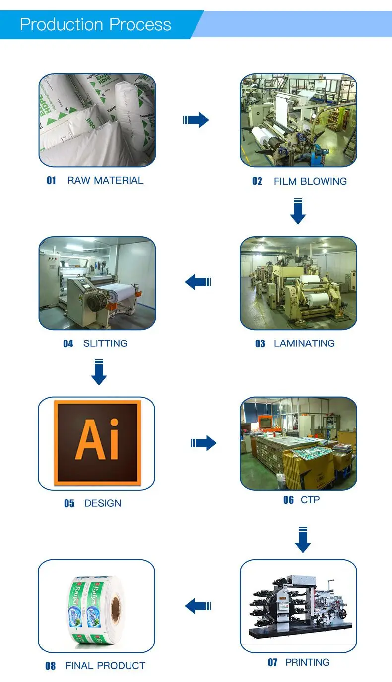 ABL/PBL Laminated Web for Laminate Tube - Custom Opaque Packaging Film ...