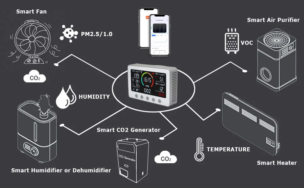 Shenzhen Prodo Technology Co., Ltd. - air quality monitor, Humidifer