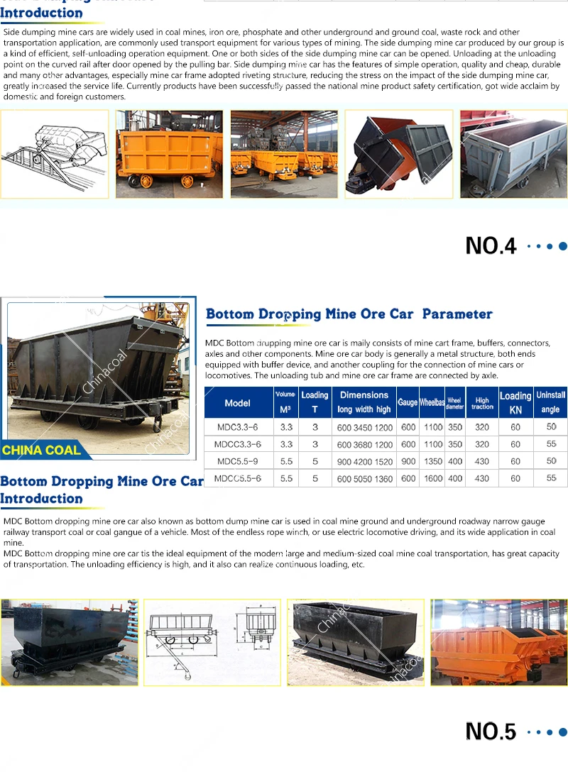 Mcc Side Dumping Mining Granby Car For Coal Mine/metal Mine - Buy ...