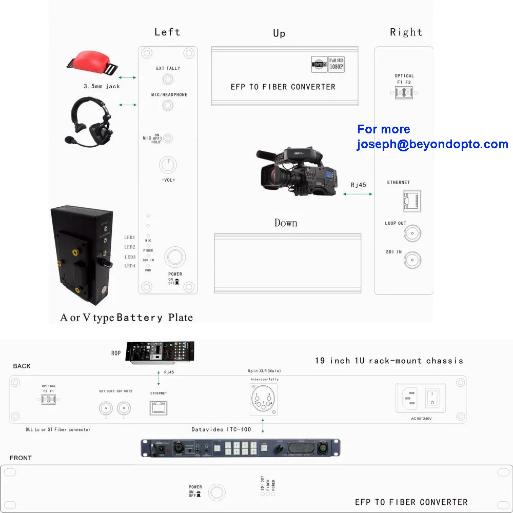 Datavideo Mcu-100p And Itc-100 Efp Fiber Optic With Sdi / Tally / Intercom For Panasonic Ob Van ...