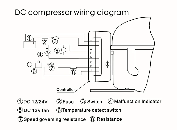 Portable Refrigerator Spare Parts R134a Mini Dc Fridge Freezer ...