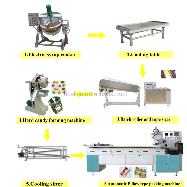 Candy Water Cycle Cooling Foming Table Price - Buy Candy Water Cycle ...