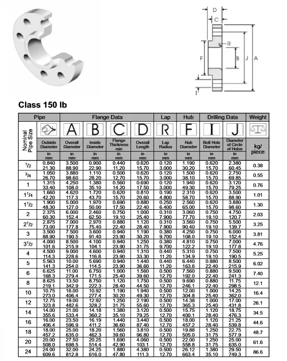 ANSI B16.5 PN16 PN20 Stainless Steel 316 304L Flanges