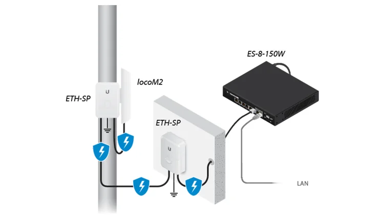 UBNT Nanostationm5/m3/m365/m6 - High Power Wireless Bridges