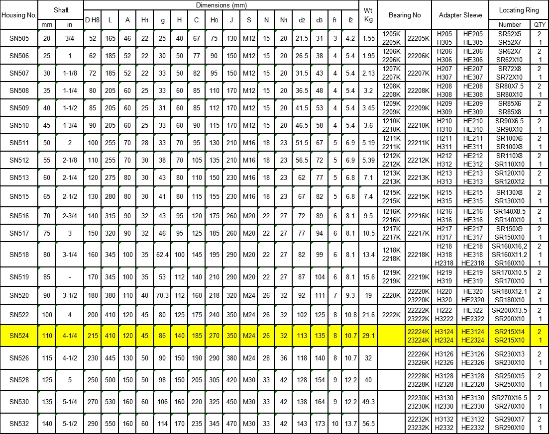 Cheap Plummer Block Bearing SN511 - Low Noise & High Precision