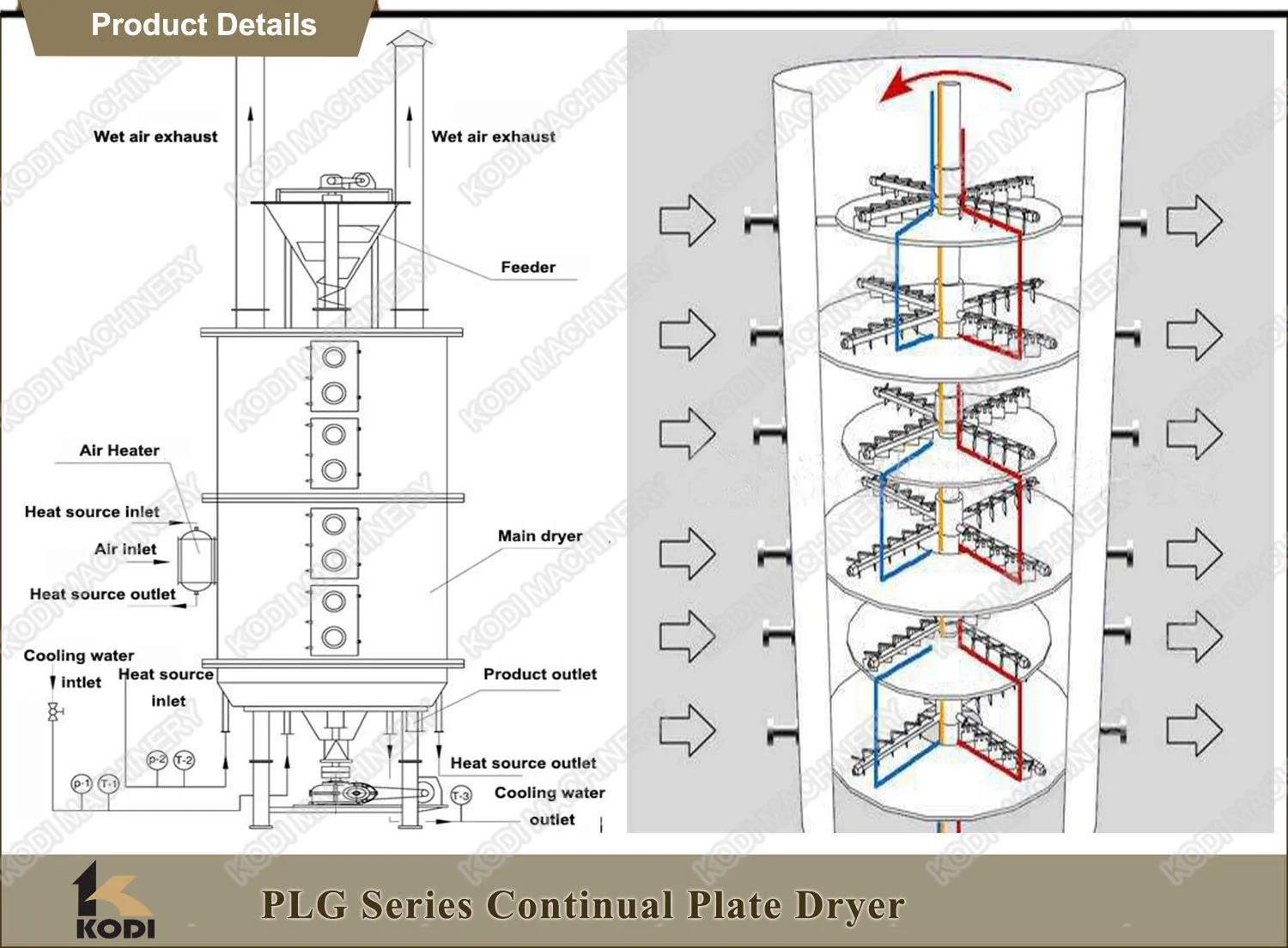 PLG Series Continuous Disc Plate Dryer - Reliable Drying