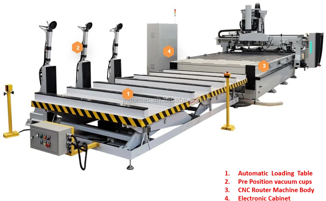 TPA Control Automatic Loading Unloading - CNC Router