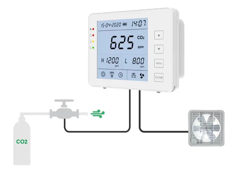 Greenhouse CO2 Controller - Monitor & Control Carbon Dioxide