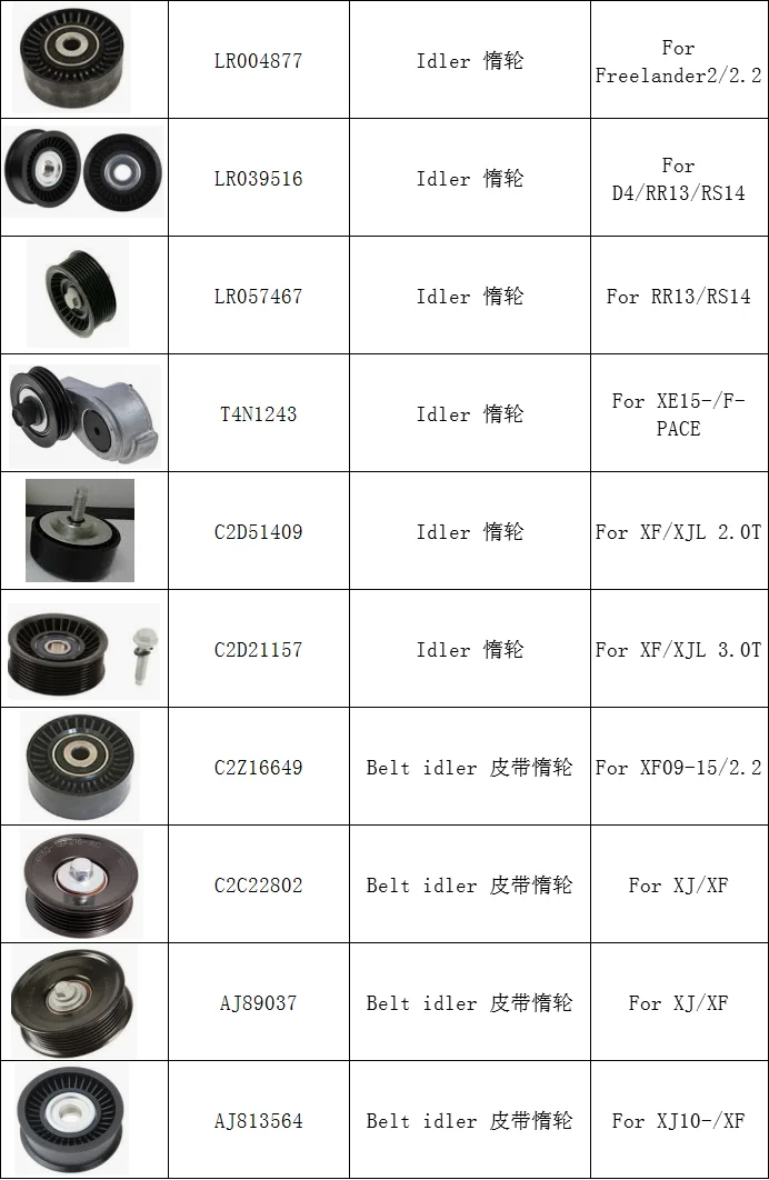 Moteur Tendeur De Chaîne de distribution LR066543 LR025262 LR052670 ...