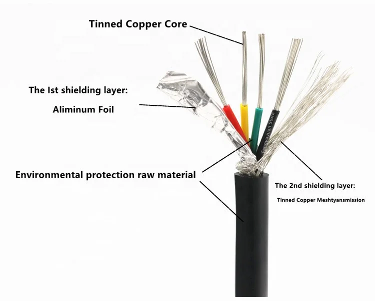 Ul2464 Sheathed Wire Cable 30 28 26 24 22 20 18 16 14 12 10 8 Awg Copper 2 3 4 5 6 8 10 Core ...