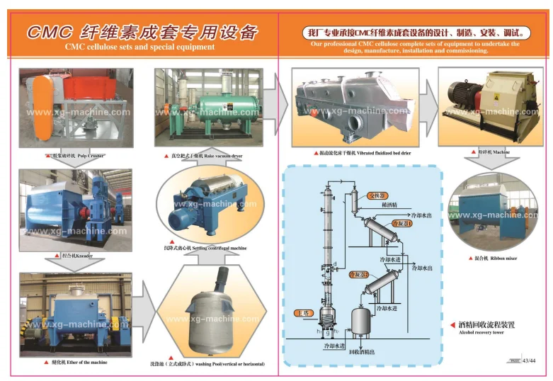 CMC Complete Production Line - Reliable and Efficient